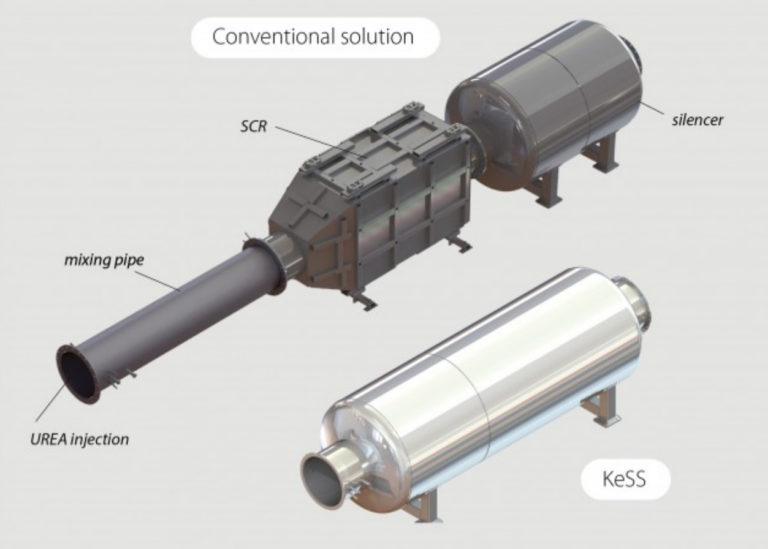 SCR-Silencer-Combination - Nießing Anlagenbau
